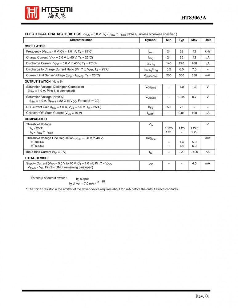 HT83063AREZ datasheet page 3