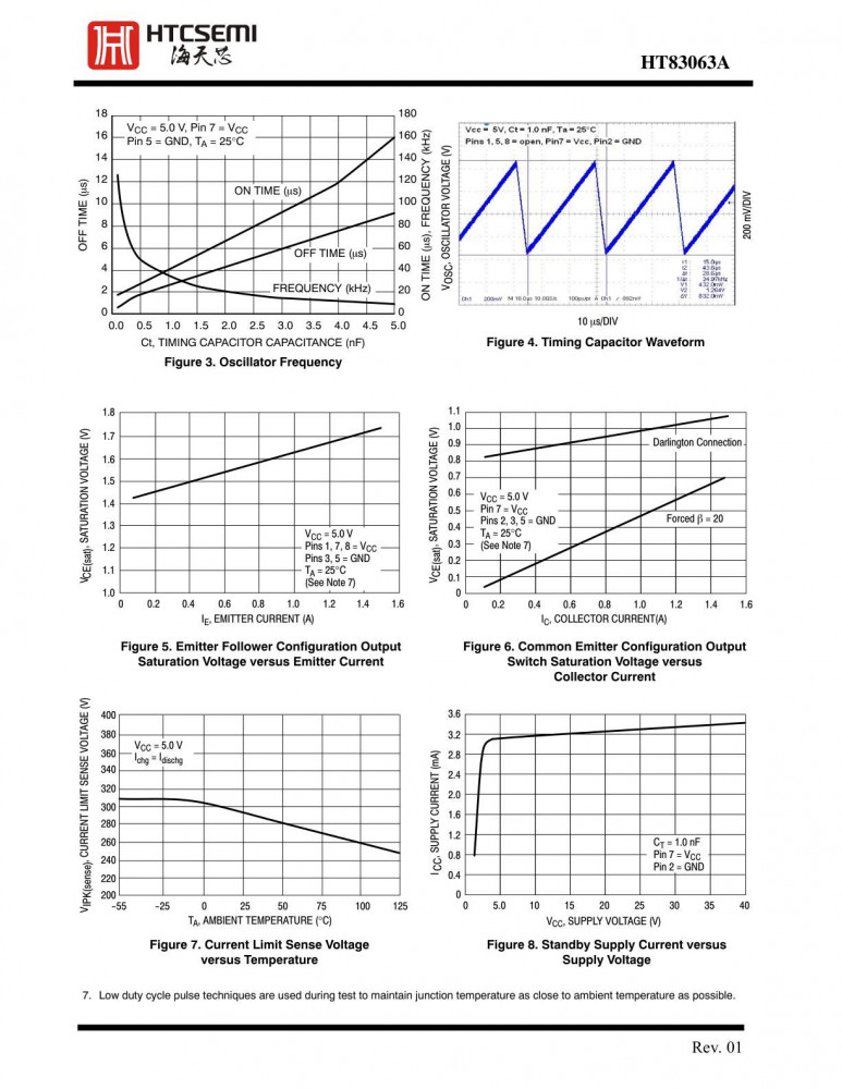 HT83063AREZ datasheet page 4