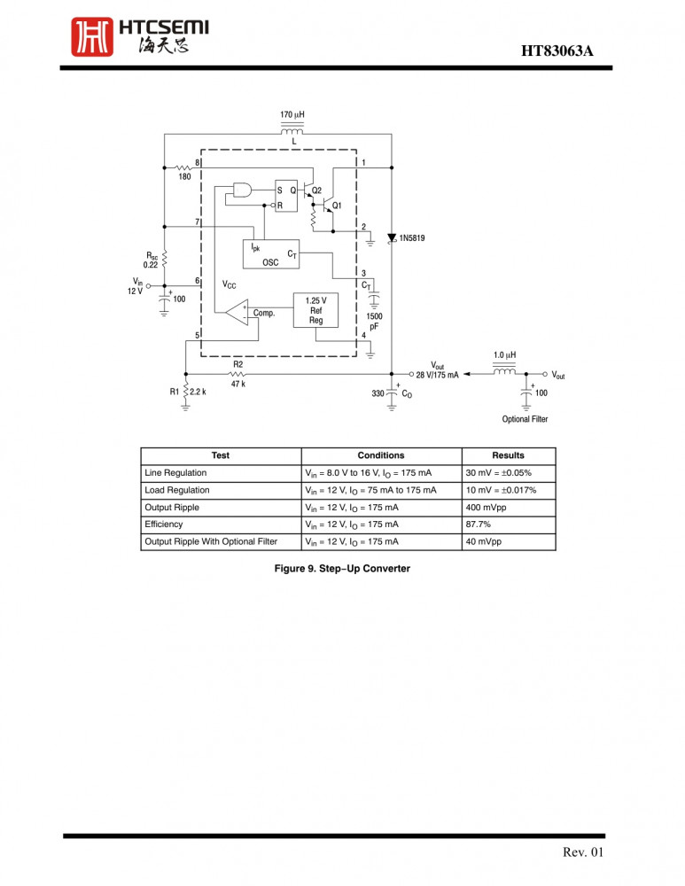 HT83063AREZ datasheet page 5