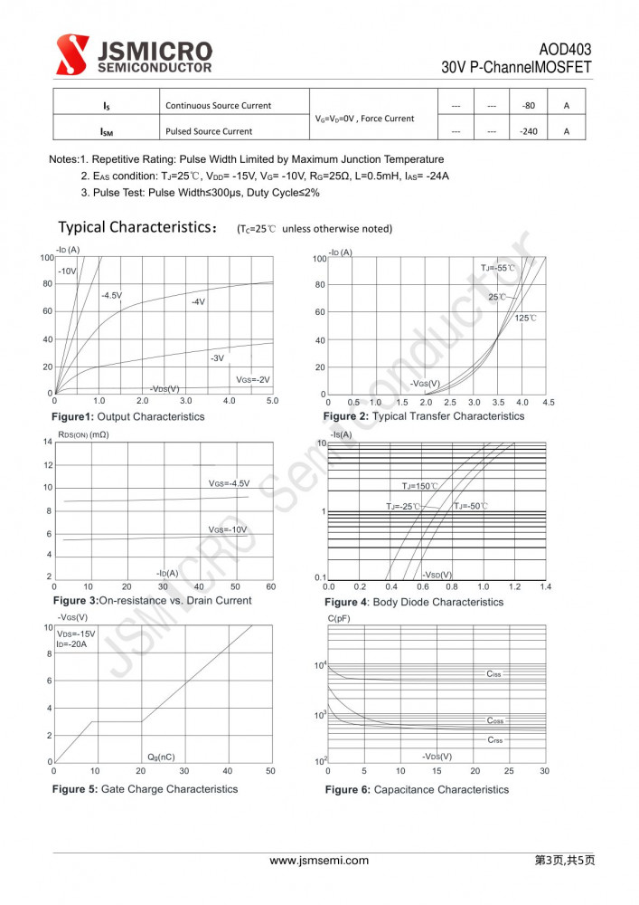 AOD403 datasheet page 3