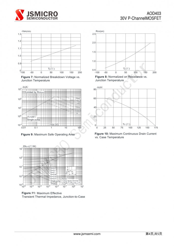 AOD403 datasheet page 4