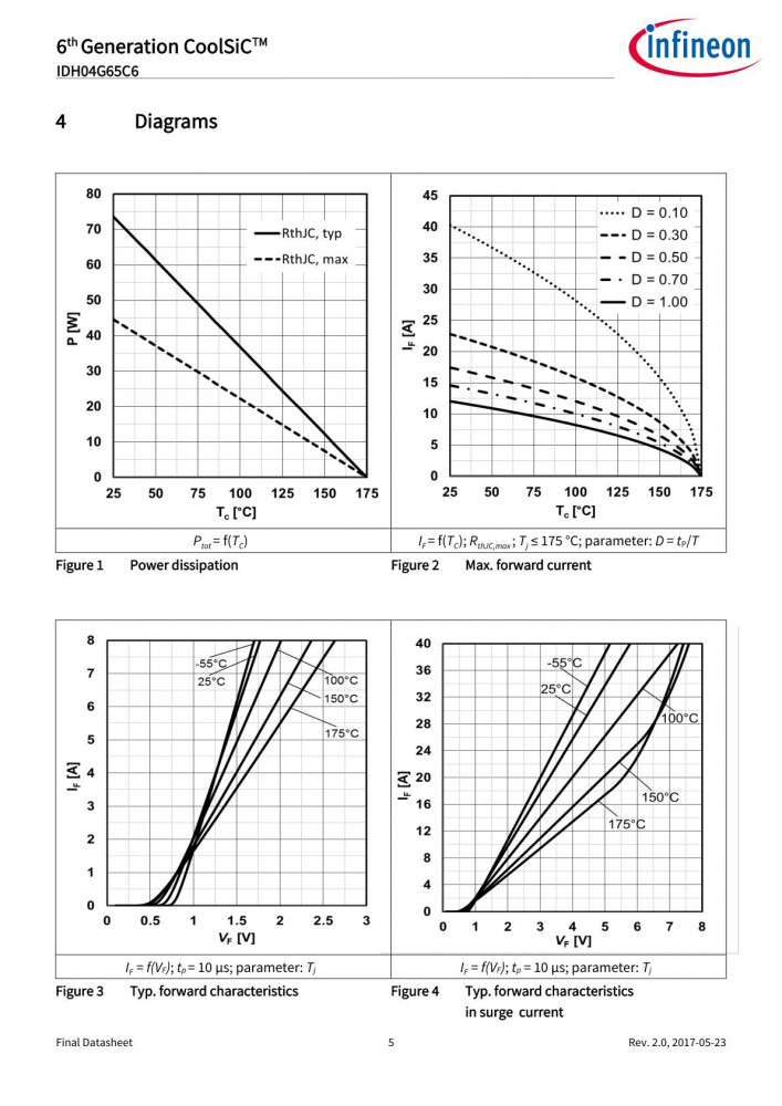 IDH04G65C6XKSA1 datasheet page 5