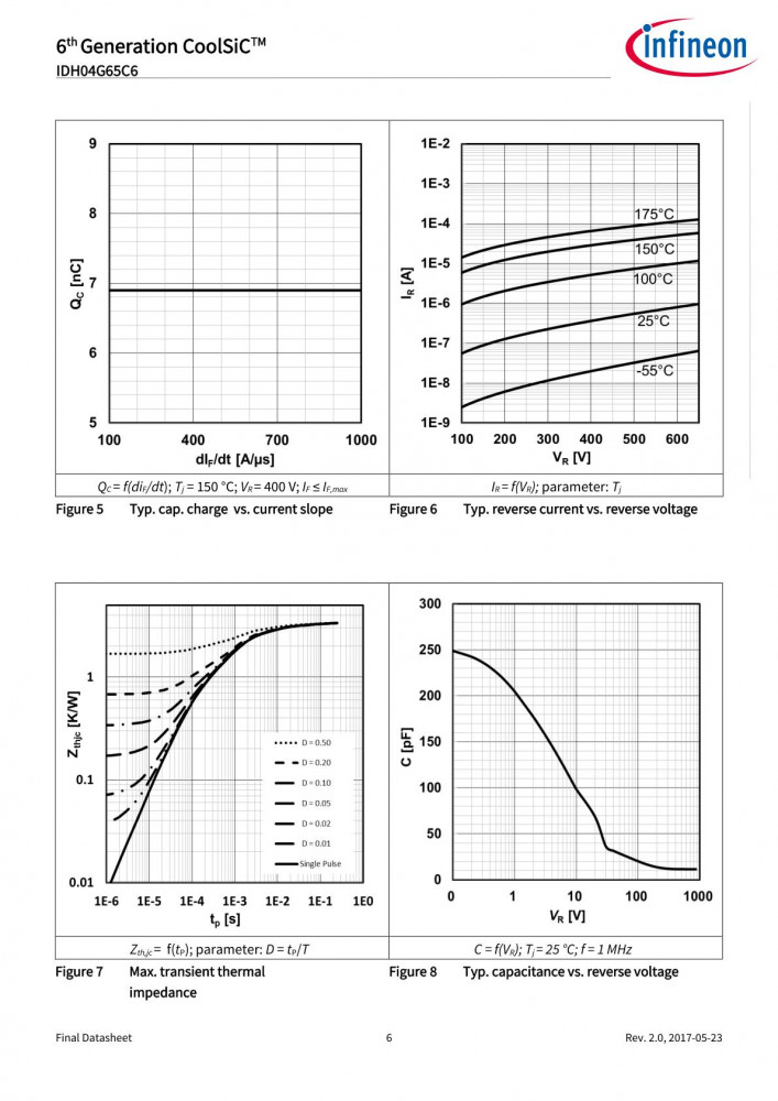 IDH04G65C6XKSA1 datasheet page 6