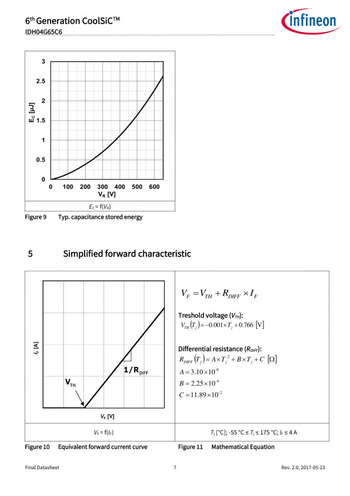IDH04G65C6XKSA1 datasheet page 7