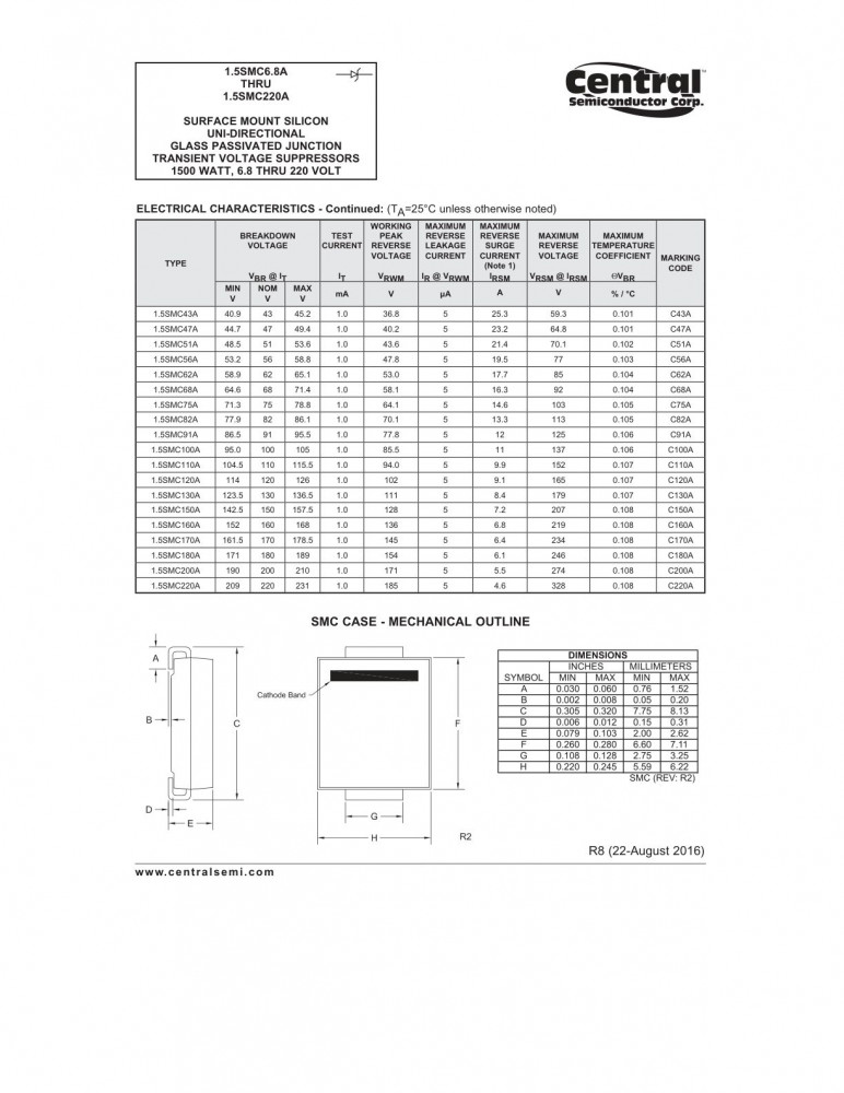 Central 1.5SMC TVS datasheet page 2