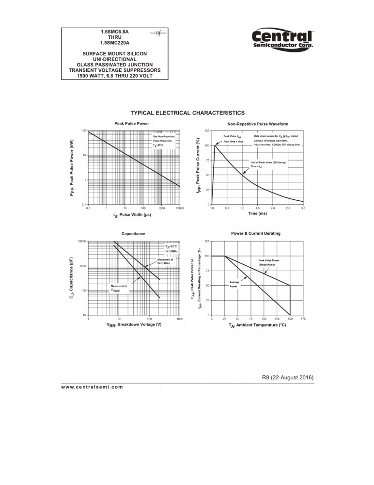 Central 1.5SMC TVS datasheet page 3