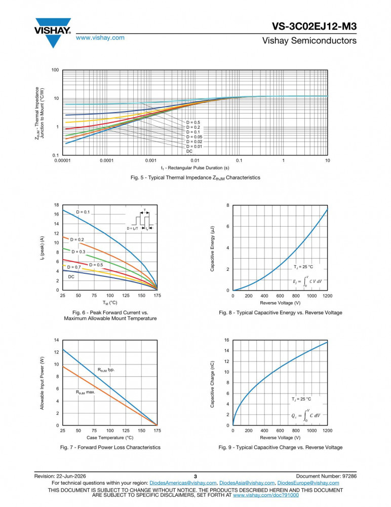 VS-3C02EJ12-M3 technical document page 3