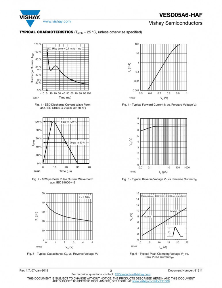 VESD05A6-HAF-GS08 technical document, page 3