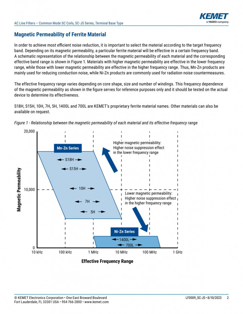 KEMET SC-JS datasheet page 2