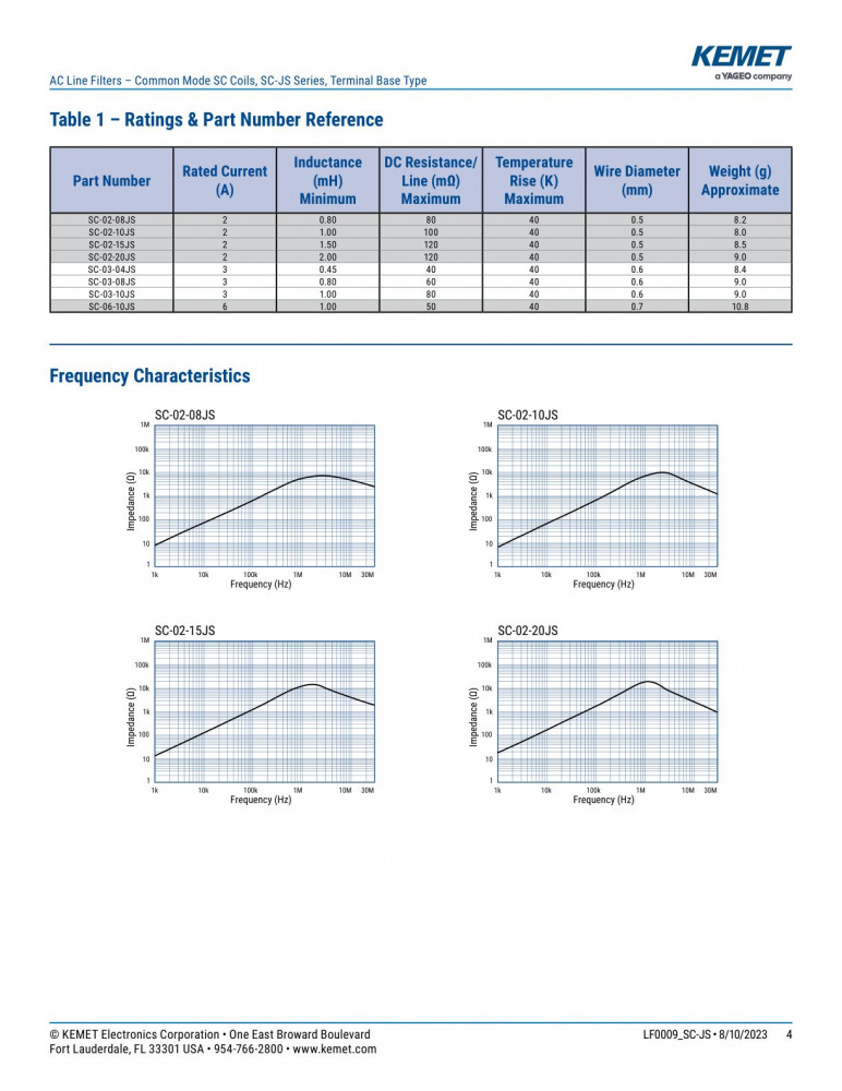 KEMET SC-JS datasheet page 4