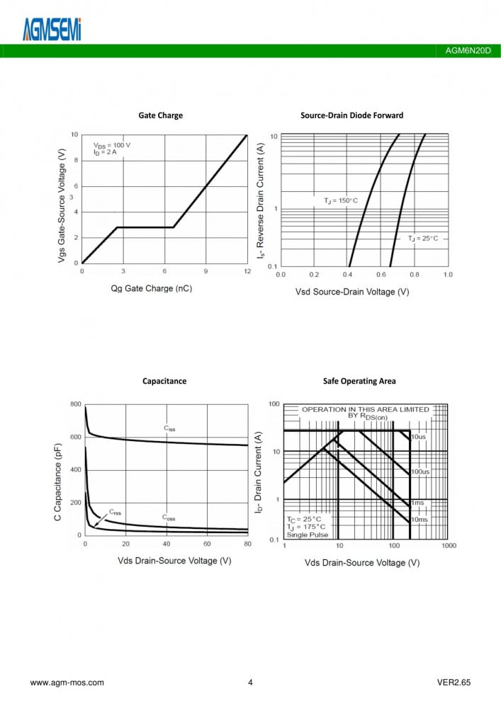 AGM6N20D datasheet page 4