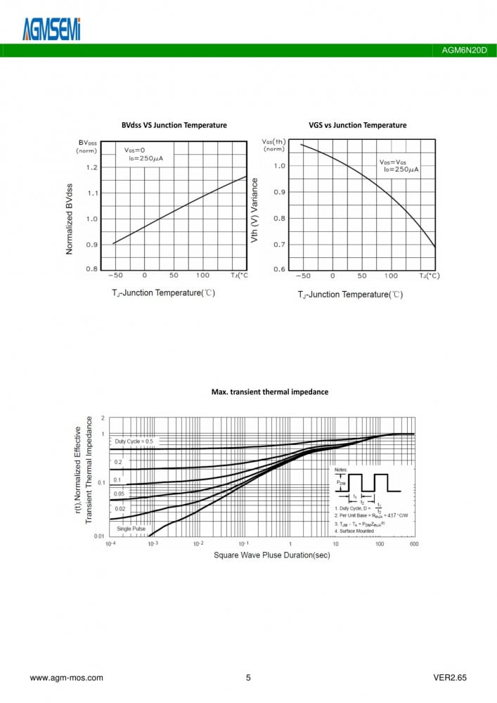 AGM6N20D datasheet page 5