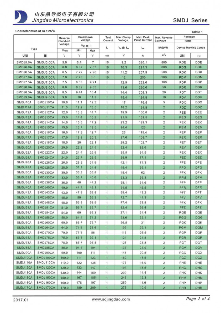 SMDJ120A datasheet page 2