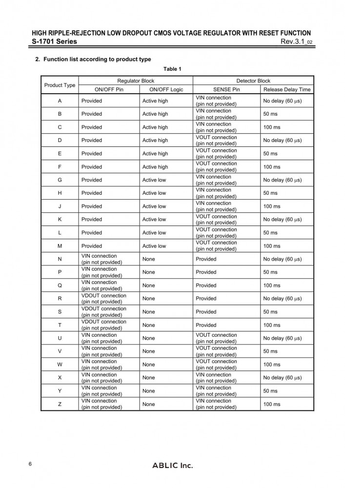 ABLIC S-1701 datasheet page 6