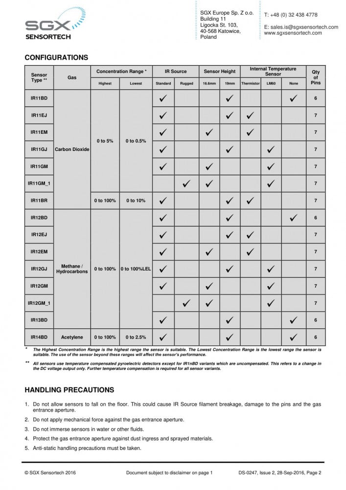 IR12BD datasheet page 2
