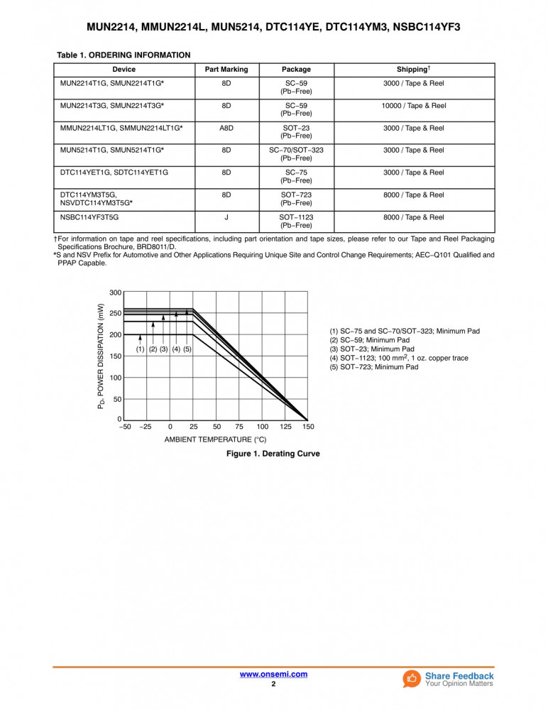 Datasheet page 2 preview
