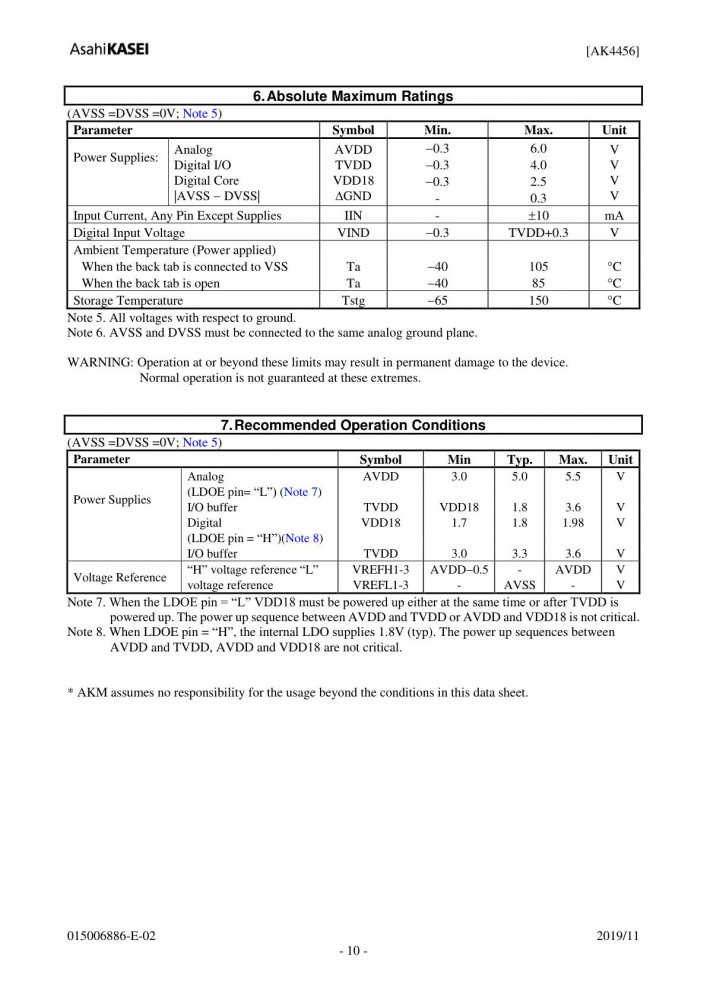 AK4456VN datasheet page 10