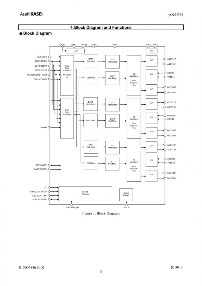 AK4456VN datasheet page 5