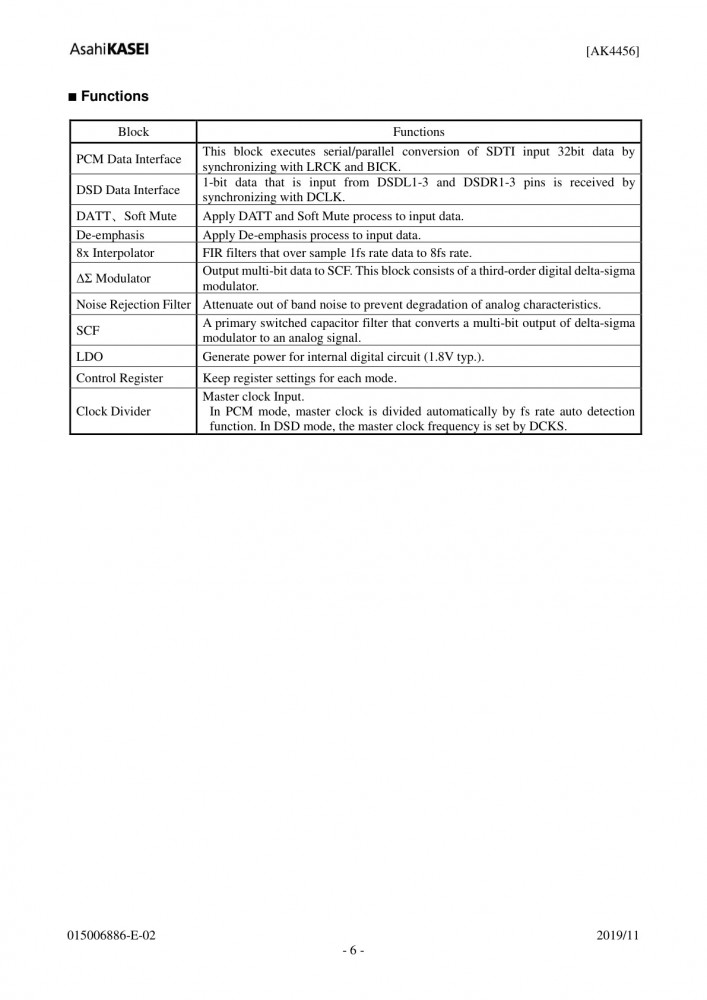 AK4456VN datasheet page 6