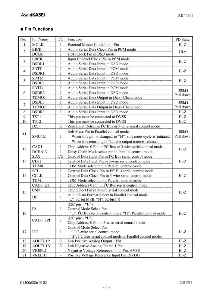 AK4456VN datasheet page 8