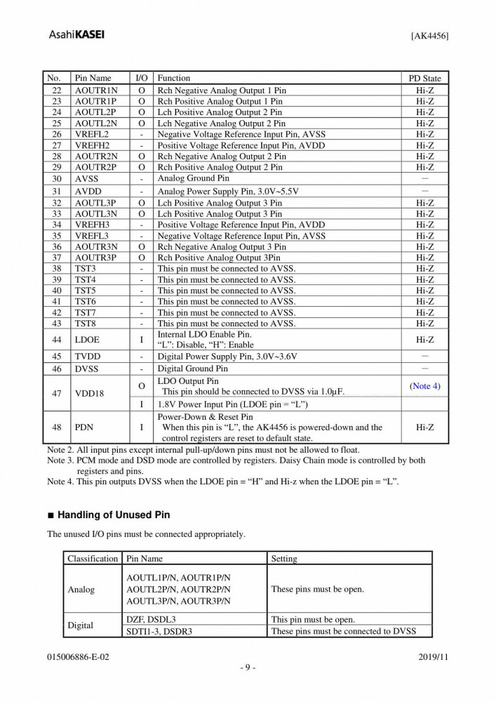 AK4456VN datasheet page 9