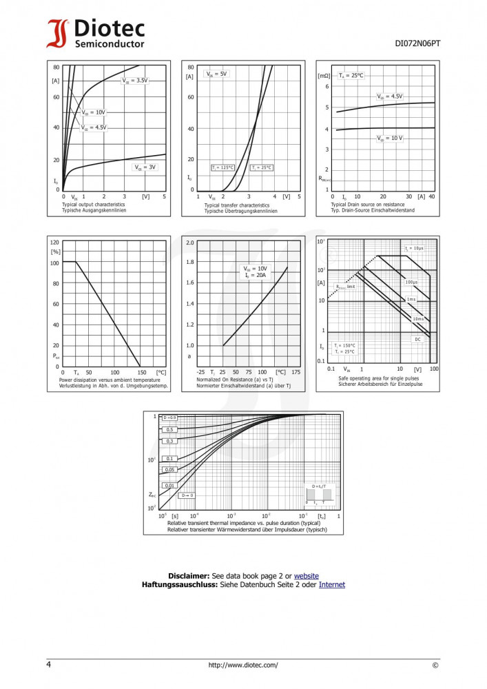 DI072N06PT datasheet page 4