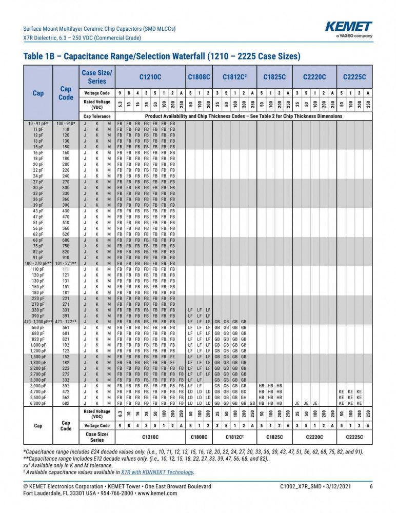 KEMET X7R datasheet page 6