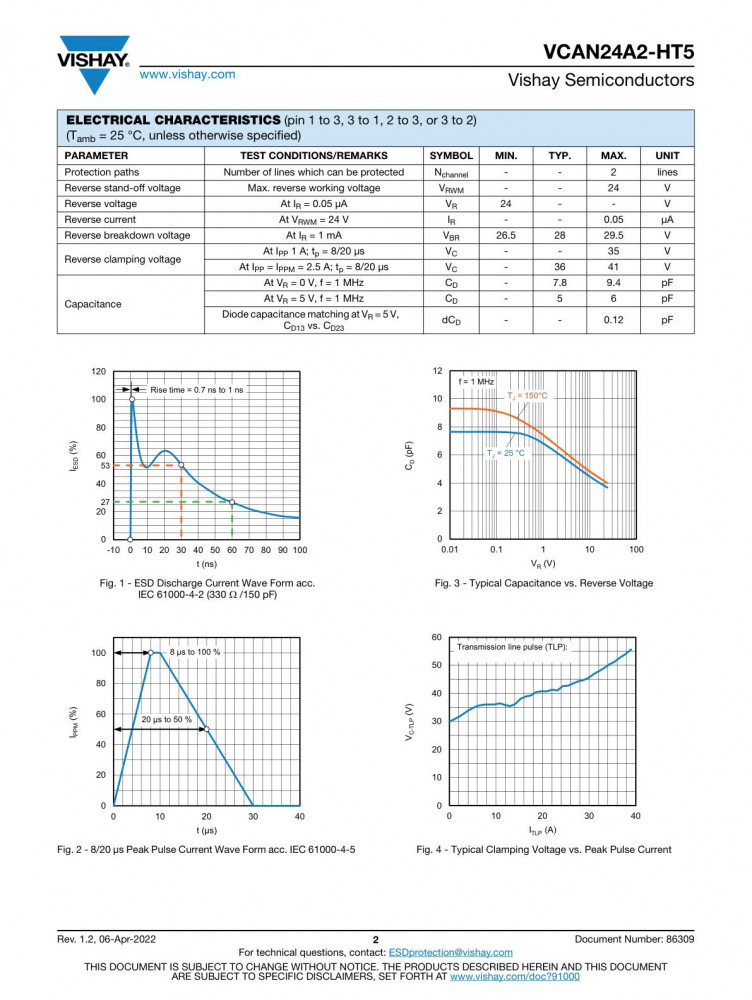 VCAN24A2-HT5 datasheet page 2