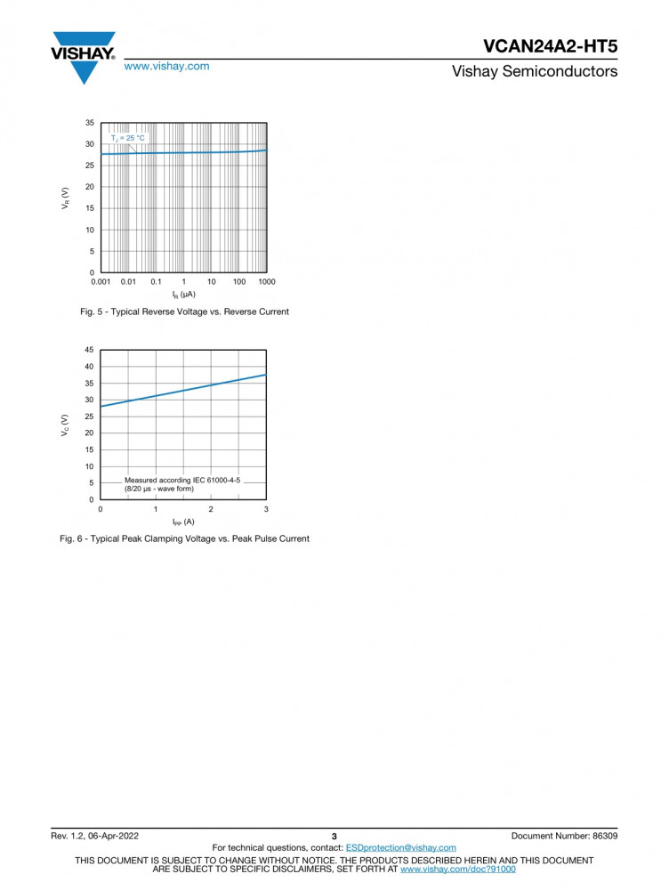 VCAN24A2-HT5 datasheet page 3