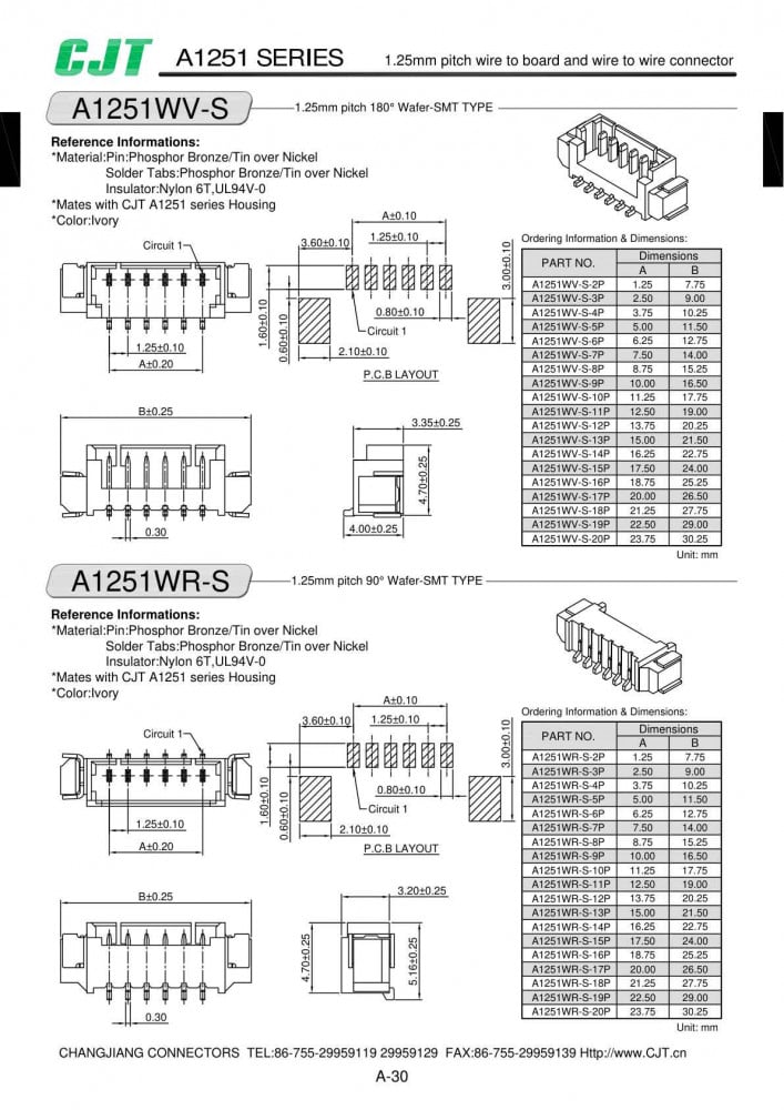 CJT A1251 series datasheet page 5