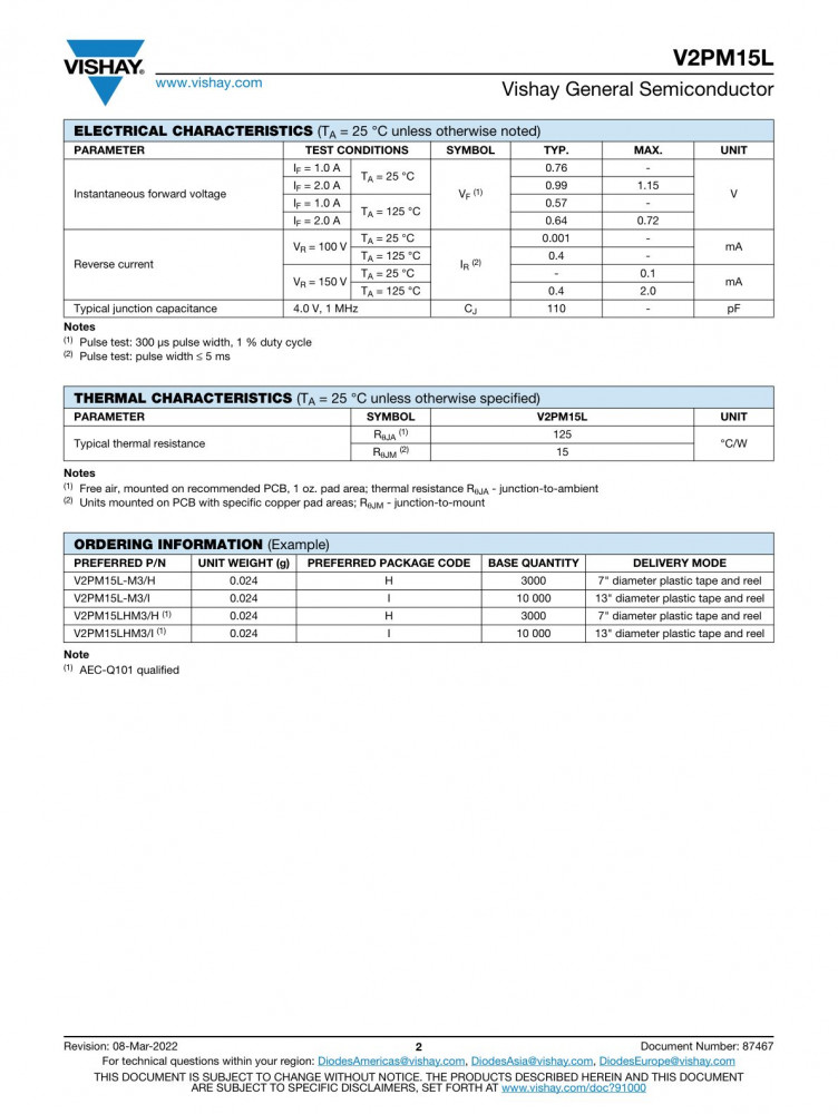 V2PM15L datasheet page 2