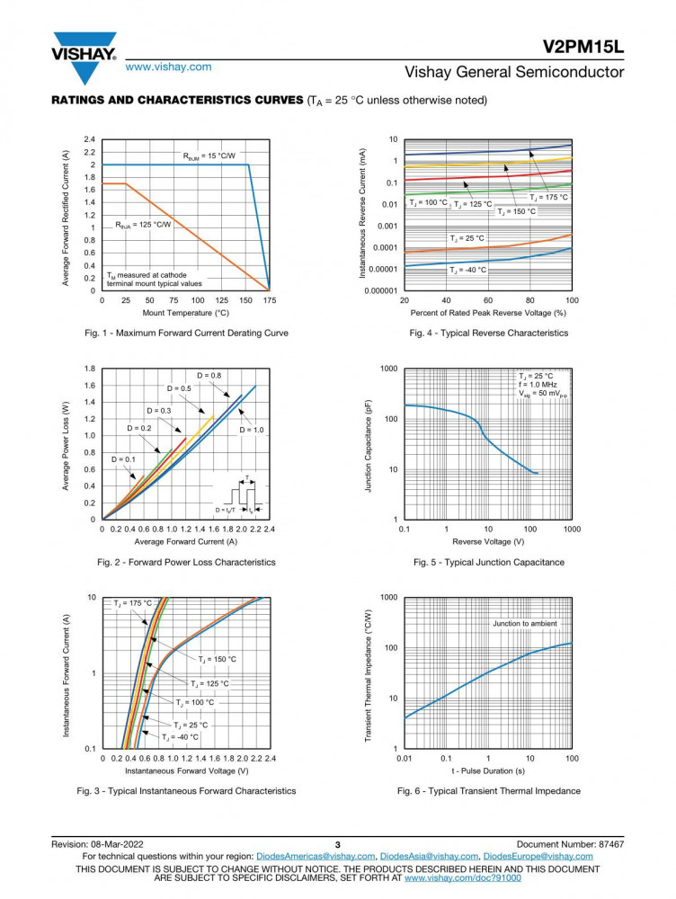 V2PM15L datasheet page 3