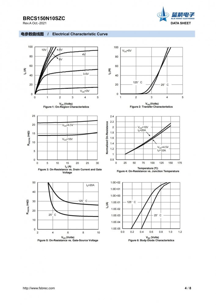 BRCS150N10SZC datasheet page 4