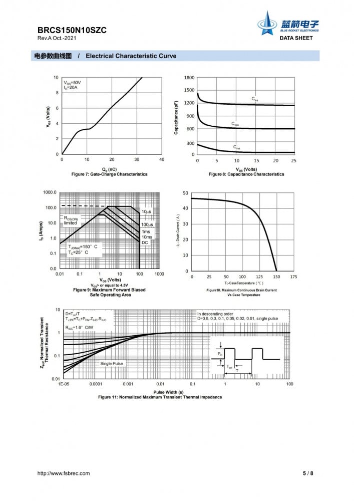 BRCS150N10SZC datasheet page 5