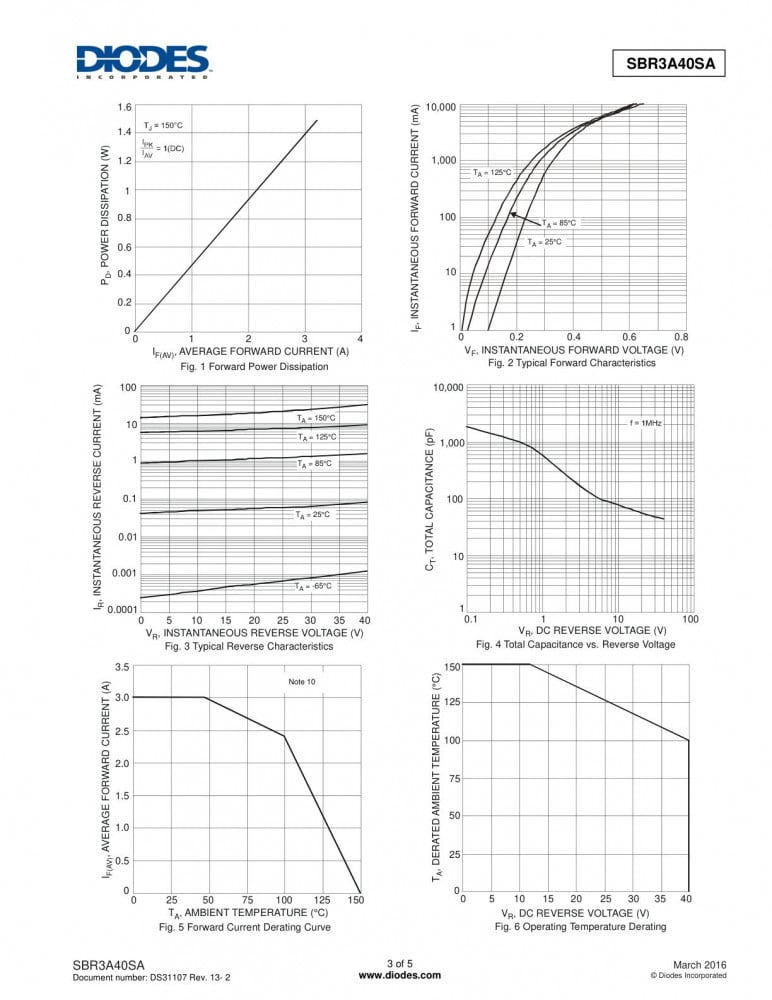 SBR3A40SA-13 datasheet page 3
