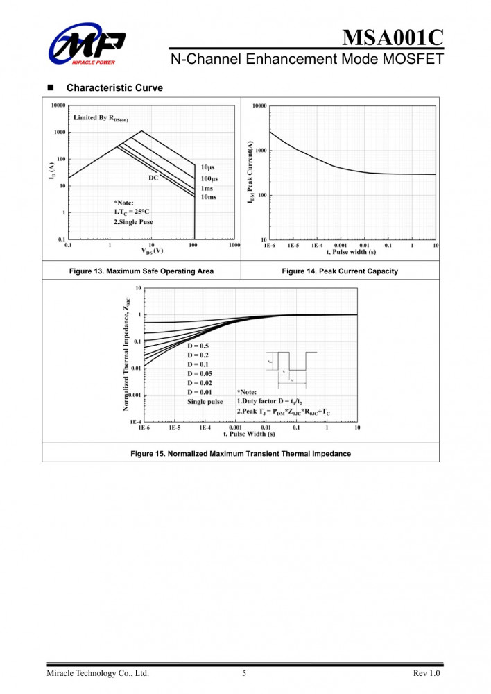 MSA001C datasheet page 5