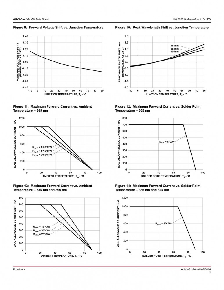 AUV3-ST32-0SV0K datasheet page 7
