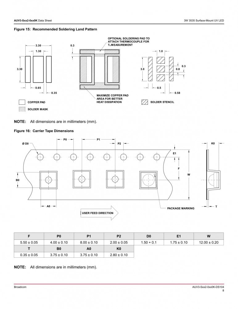 AUV3-ST32-0SV0K datasheet page 8