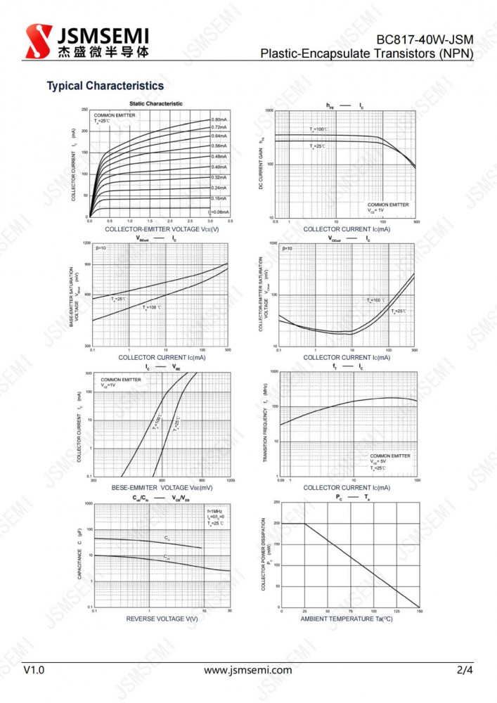 BC817-40W-JSM datasheet page 2