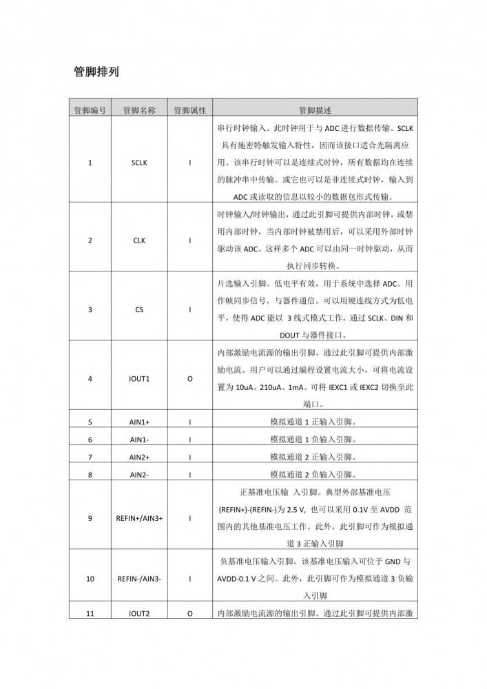 MS5193T datasheet page 2