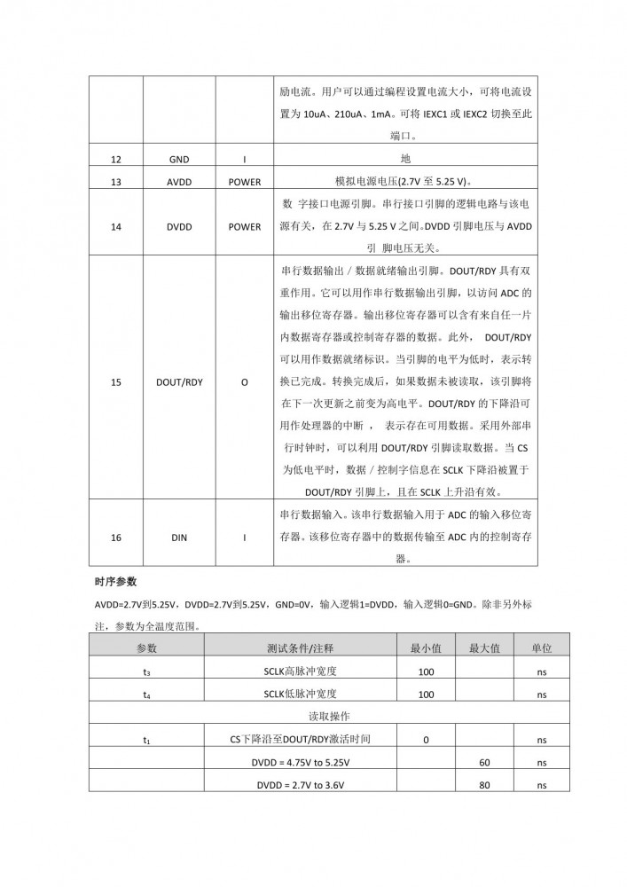 MS5193T datasheet page 3