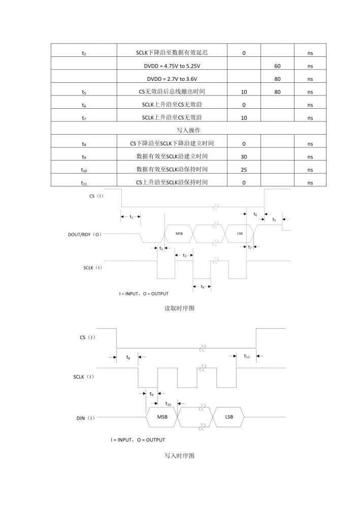 MS5193T datasheet page 4