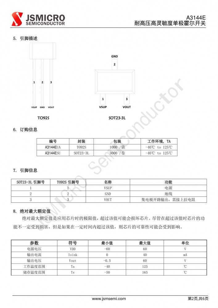 A3144E-JSM datasheet page 2