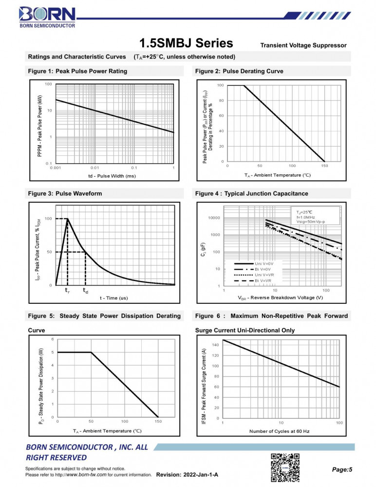 BORN 1.5SMBJ series datasheet page 5