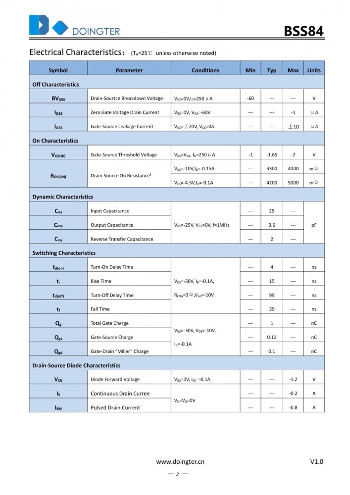 BSS84 datasheet page 2