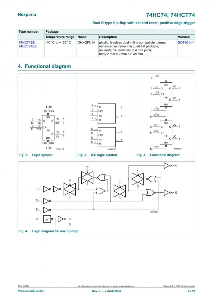 74HC74 data sheet page 2