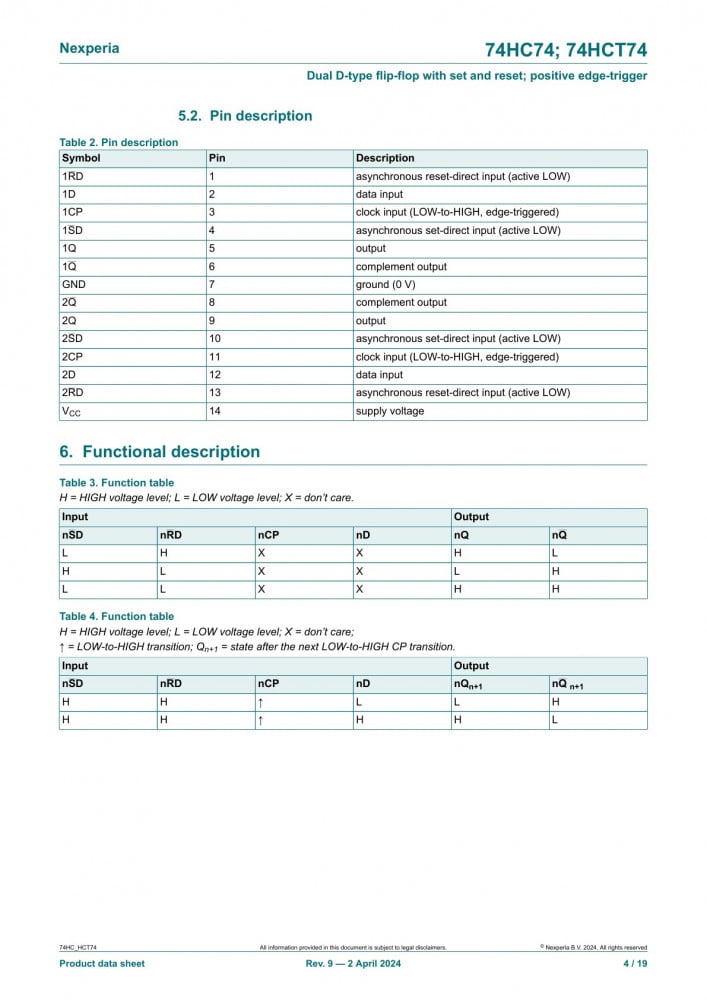 74HC74 data sheet page 4