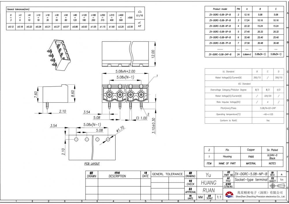 Megastar ZX-DGRC-5.08-2P-B technical drawing