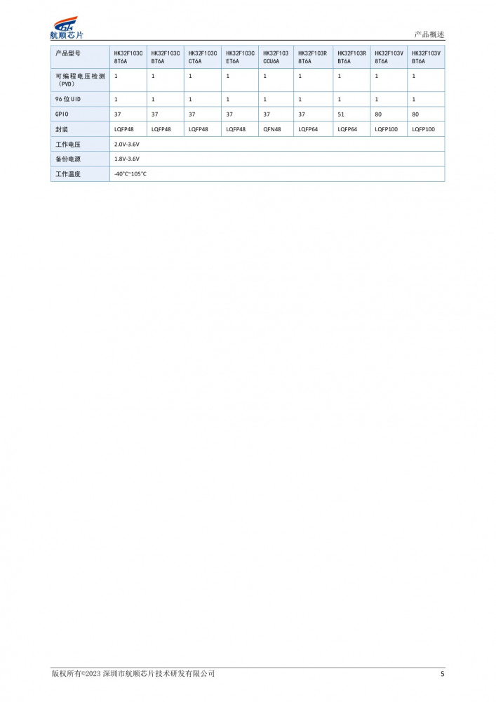 HK32F103C8T6A datasheet page 10