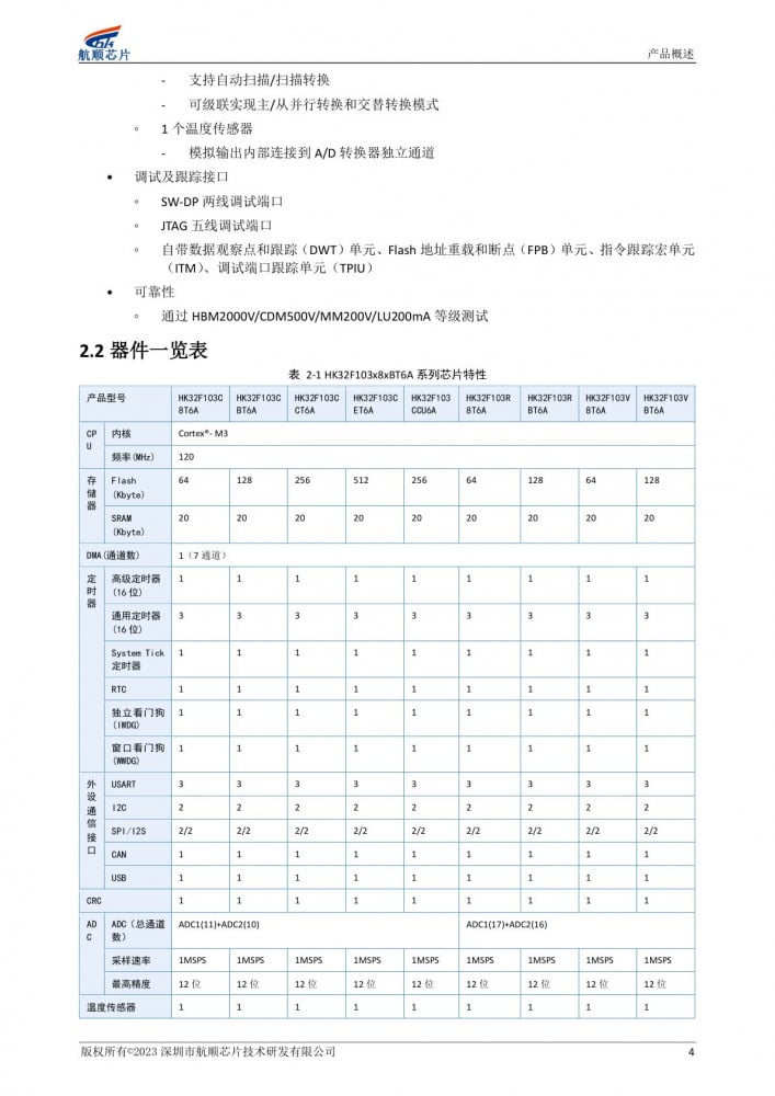 HK32F103C8T6A datasheet page 9
